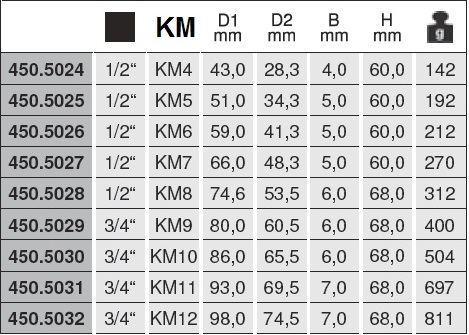 Hylsor för km-muttrar (kullagermutter) KM4-KM12 hona