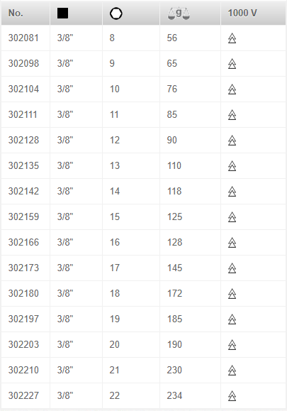 Friedrich 3/8" VDE-isolerade hylsa lång 8-22mm