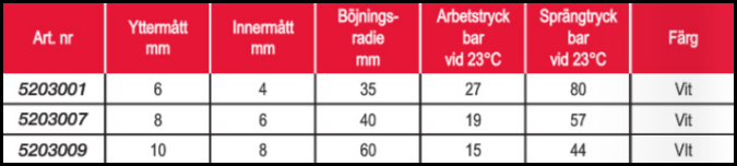 PA-slang vit PA12-DIN73378 (1 meter)