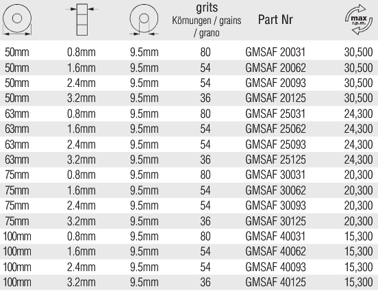 ATI Garryson Flexicut flexibel kapskiva