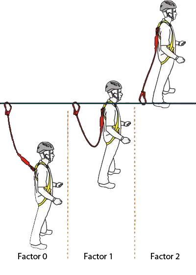 Fallsikringsguide - Hewall Safety