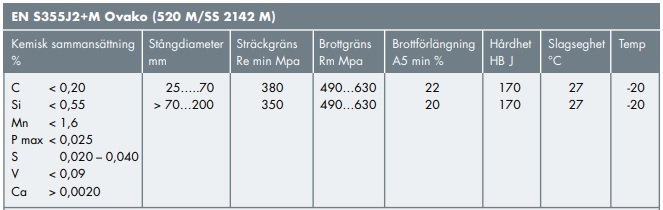 SLIPAD RUNDSTÅNG 20MNV6