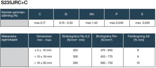 Plattstång stål S235JRC+C