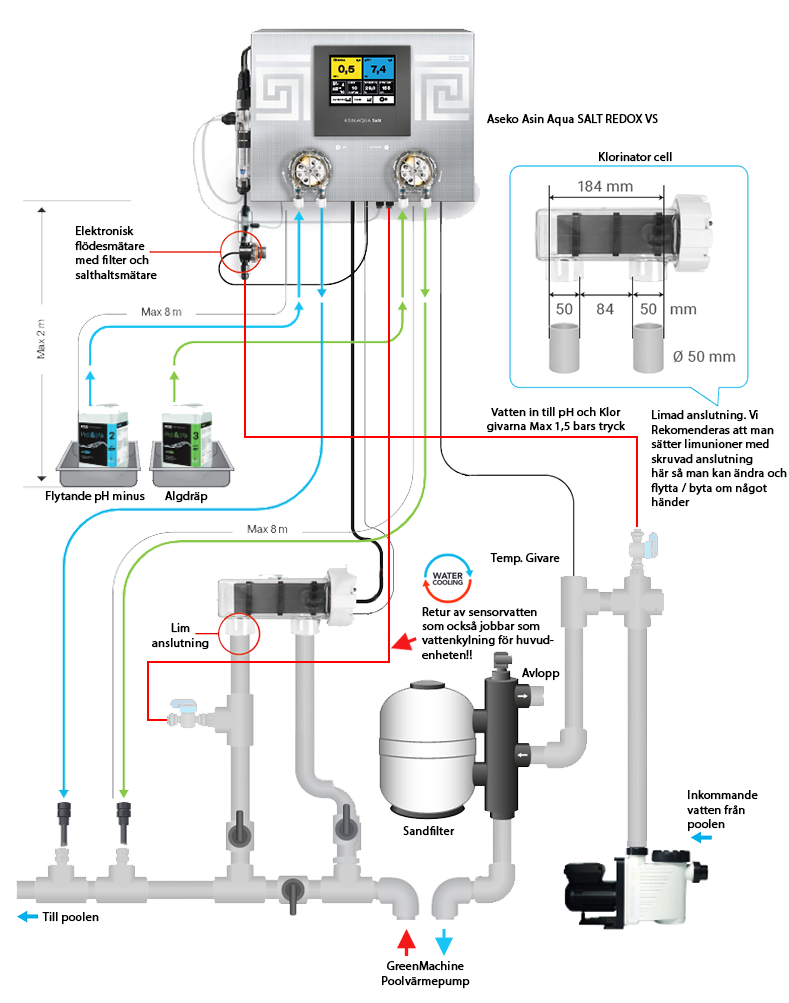 Aseko Asin Aqua SALT REDOX VS