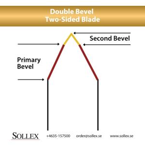 Single, Double & Triple Bevel Industrial Blades: Basics