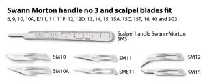 Scalpels for Precision Cutting & Craft Work [GUIDE]| SOLLEX