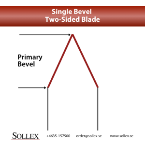 Single, Double & Triple Bevel Industrial Blades: Basics
