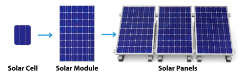 Plastic Films & Slitting Blades for Photovoltaic Industry | Sollex