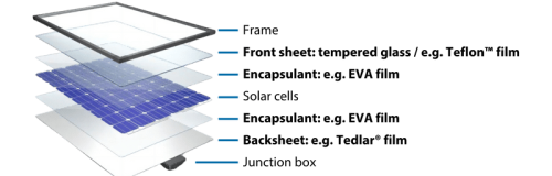 Plastic Films & Slitting Blades for Photovoltaic Industry | Sollex