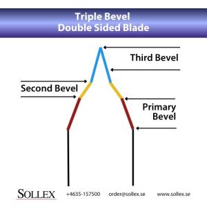 Single, Double & Triple Bevel Industrial Blades: Basics