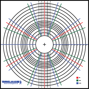 Drum shell layout map