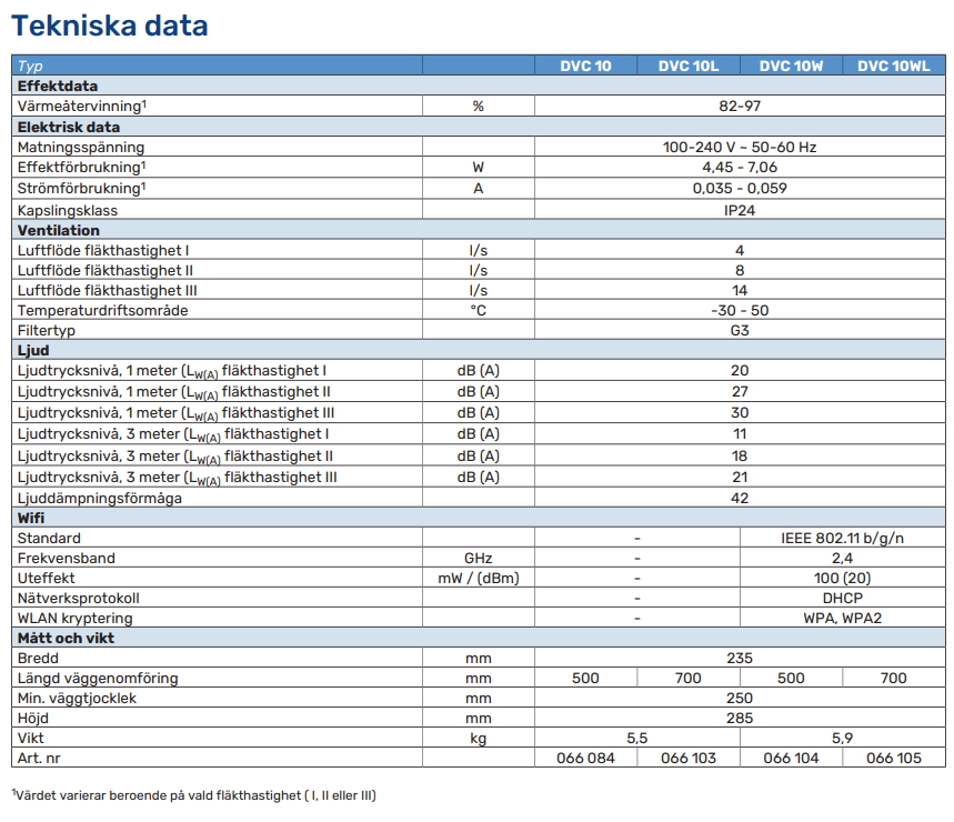 NIBE Ventilationsenhet DVC 10WL