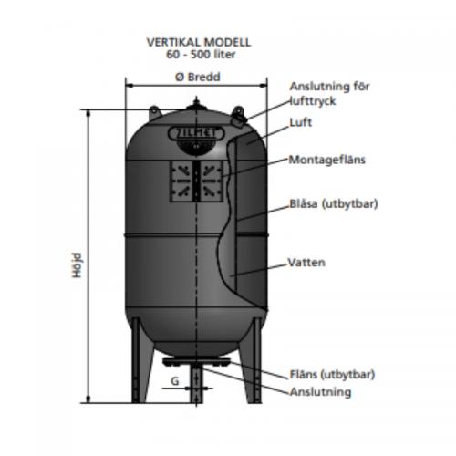 Hydropress & Tillbehör