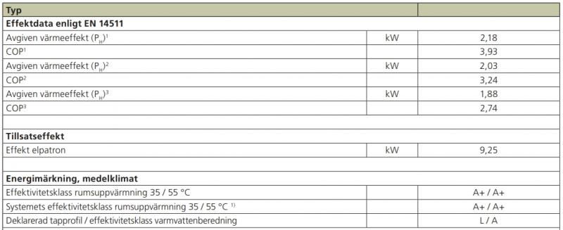 Frånluftsvärmepump Nibe F470