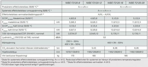 Uteluftsvärmepump F2120-16, 20 från Nibe